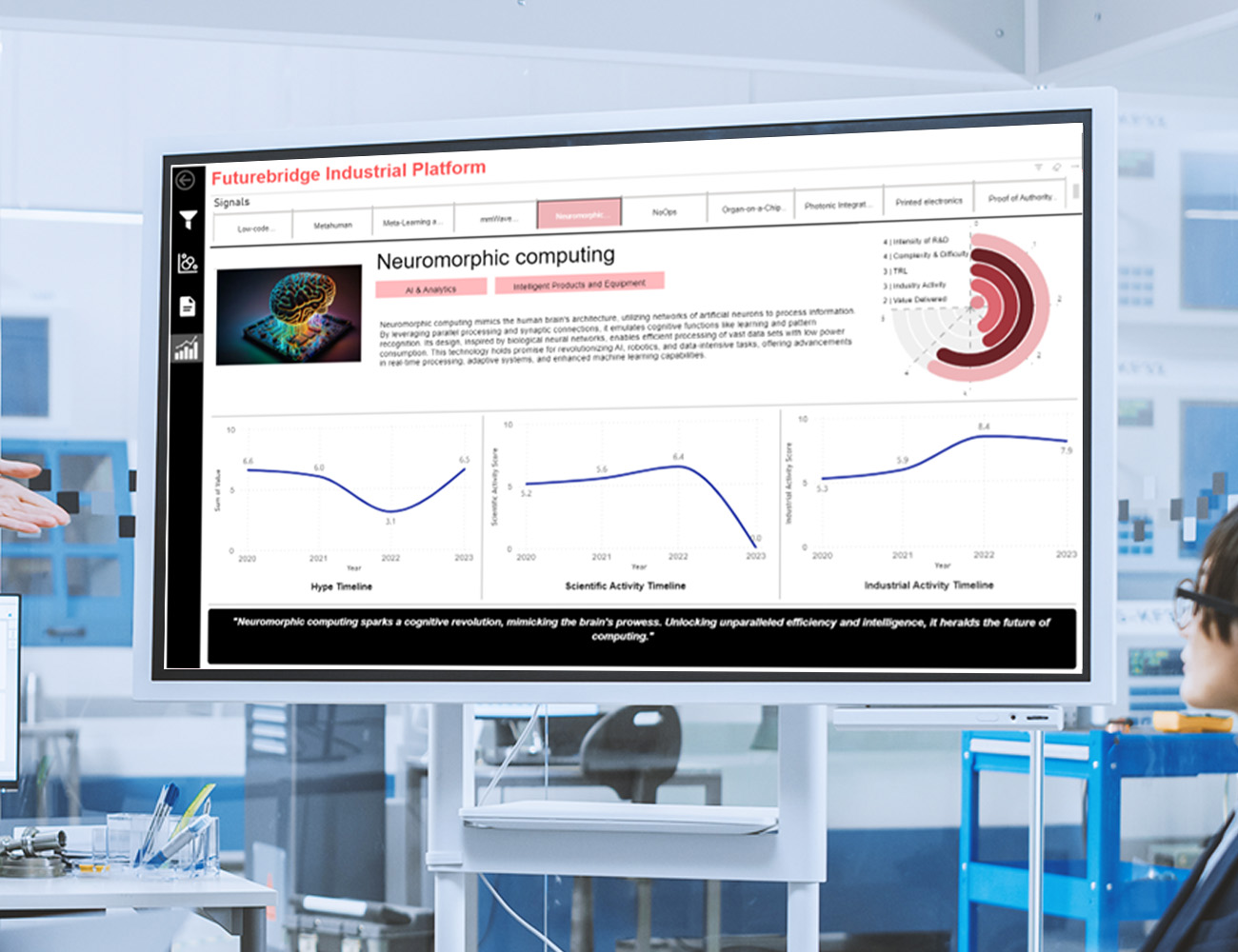 FutureBridge Industrial Platform